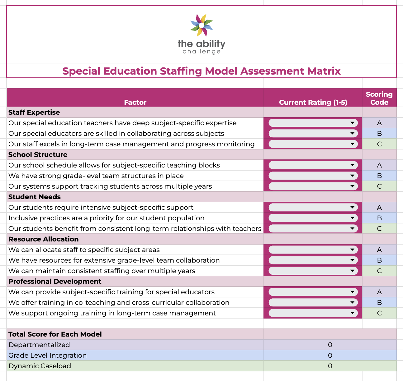 Strategic Staffing in Special Education: Choosing the Right Model for ...