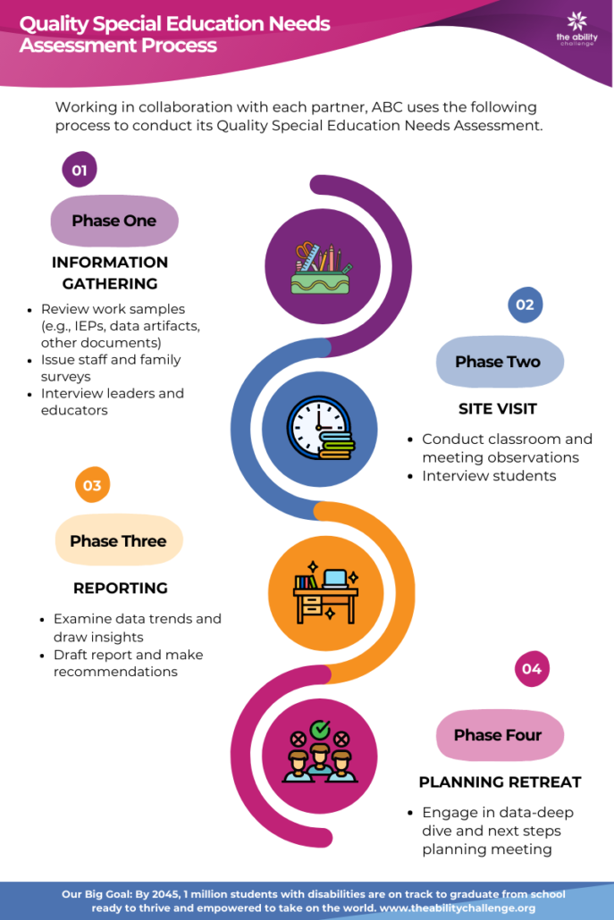 10 Ways Administrators Can Get On The Balcony to Improve Special ...