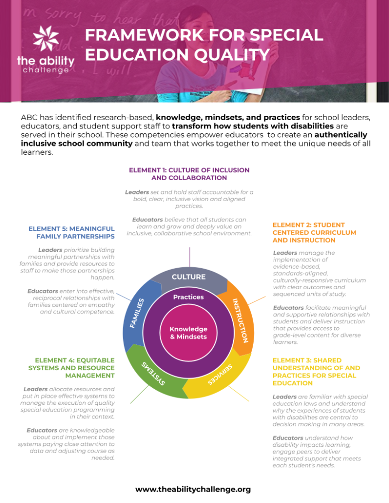 Name that...Framework? - Ability Challenge