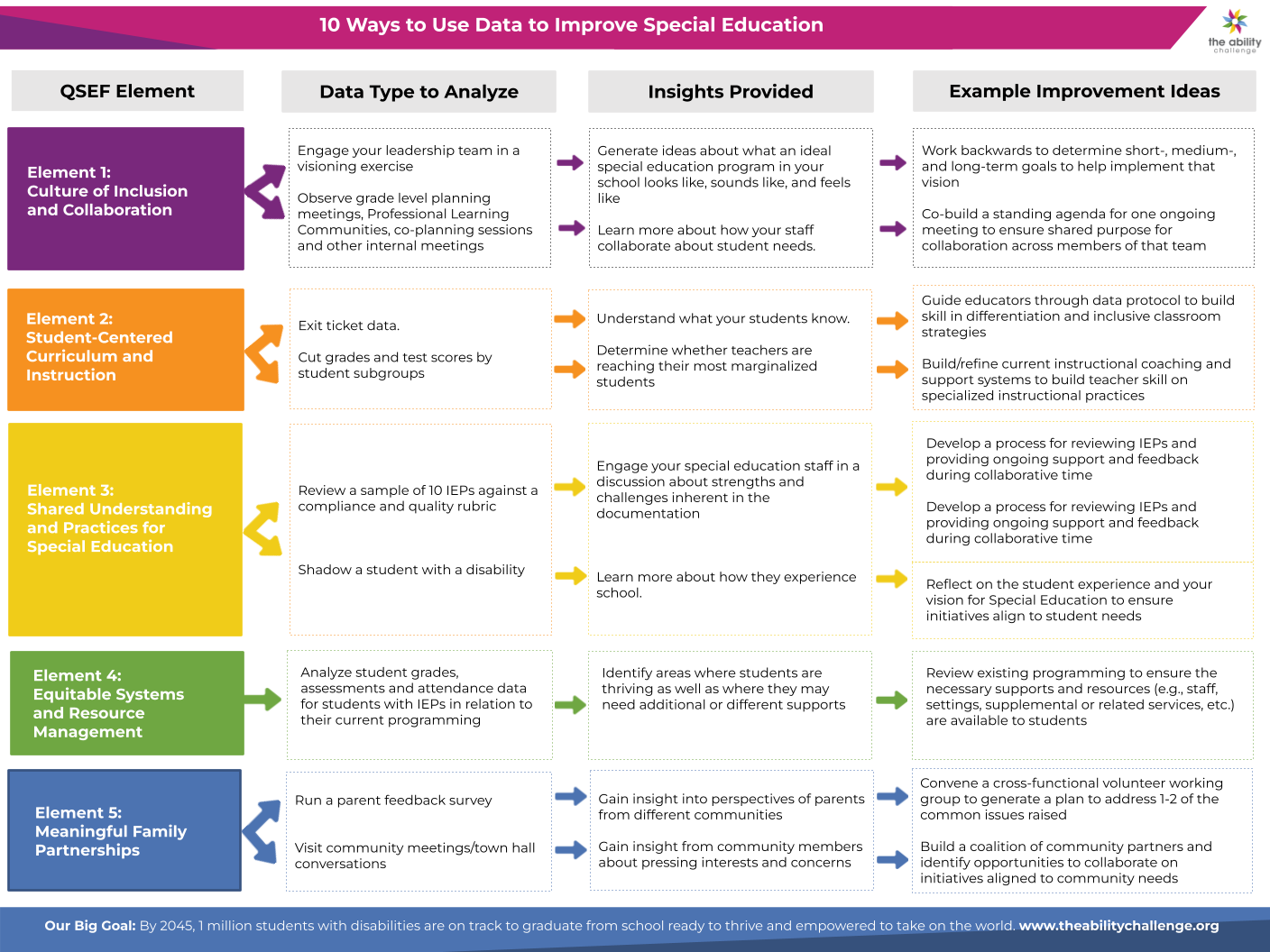 10 Ways Administrators Can Get On The Balcony to Improve Special ...